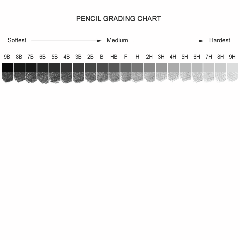 Pencil Hardness Test Kit ASTM D3363